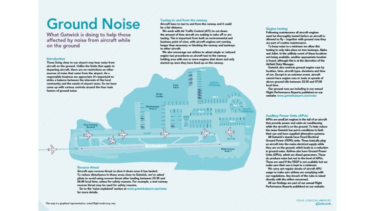 Ground-noise – Gatwick Insightfull